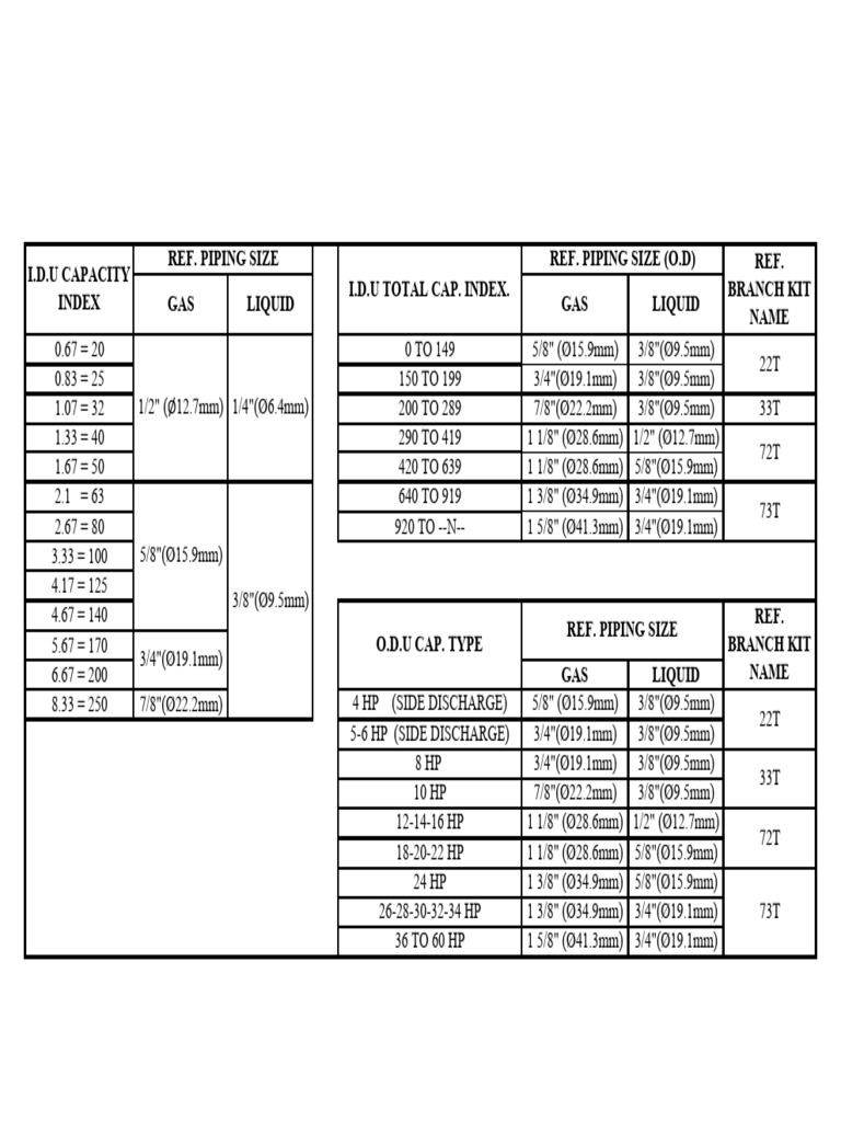 2019 Daikin Pipe Size & Capacity Iex | PDF