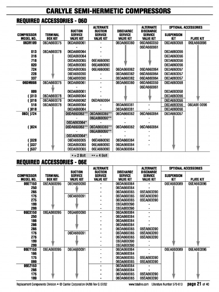 Carlyle 06d & 06e, Page 5 | PDF