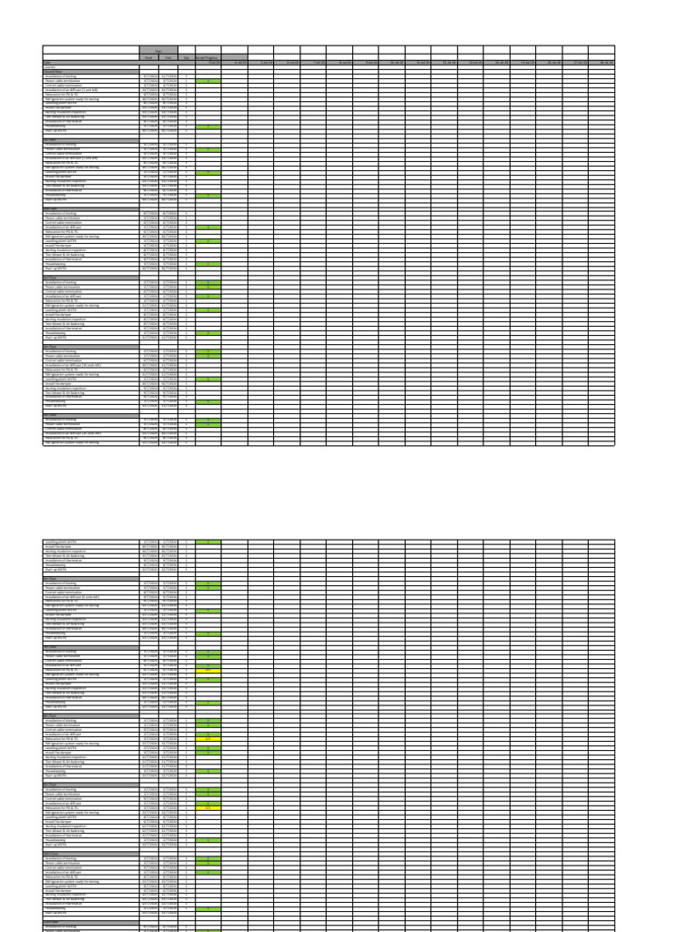HVAC Installation Progress Report | PDF | Thermostat | Building Automation