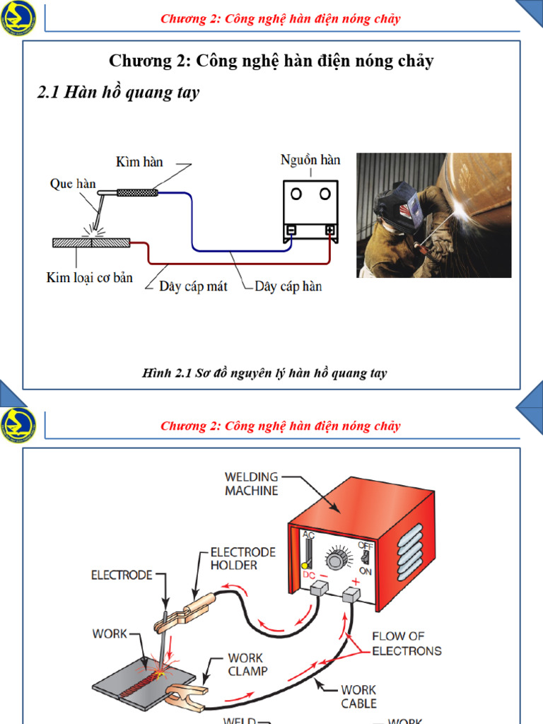 2.1 Công nghệ hàn hồ quang tay (SMA-Shield arc welding) | PDF