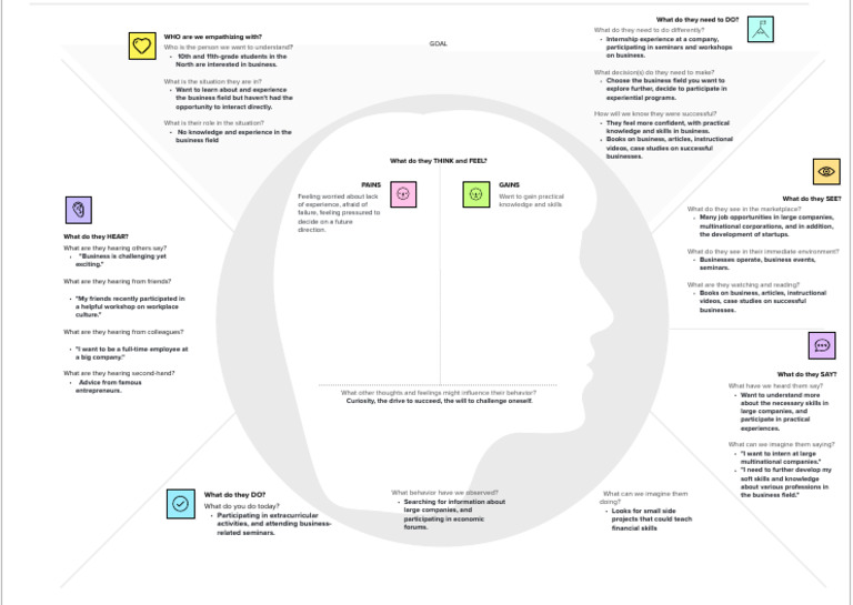 Empathy-map-canvas_2024-10-17_02-34-05 | PDF | Feeling | Knowledge