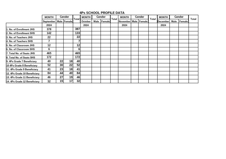 4Ps School Profile Data | PDF
