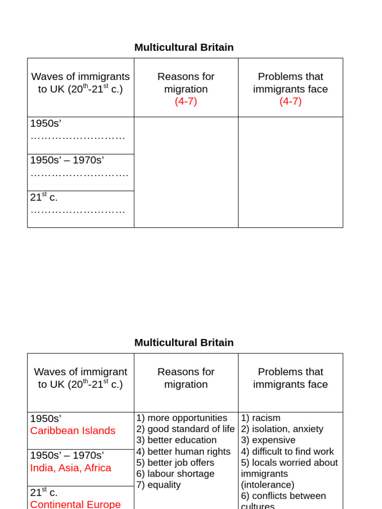 Multicultural Britain | PDF