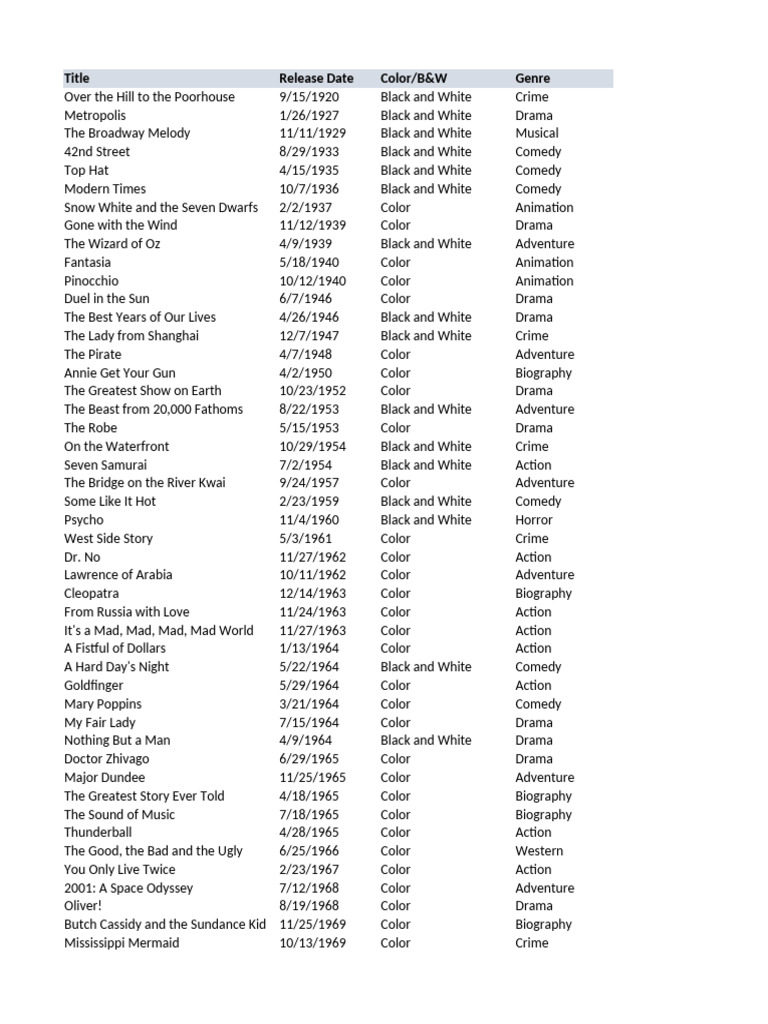 IMDB Movie Database | PDF | Action Films