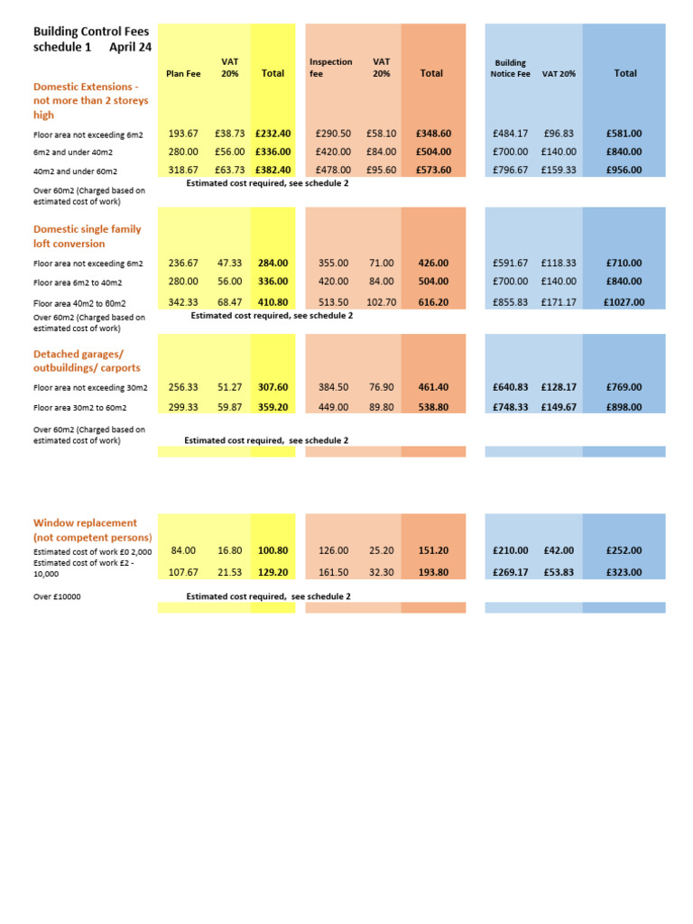 Lewisham Building Control Fees Guide | PDF