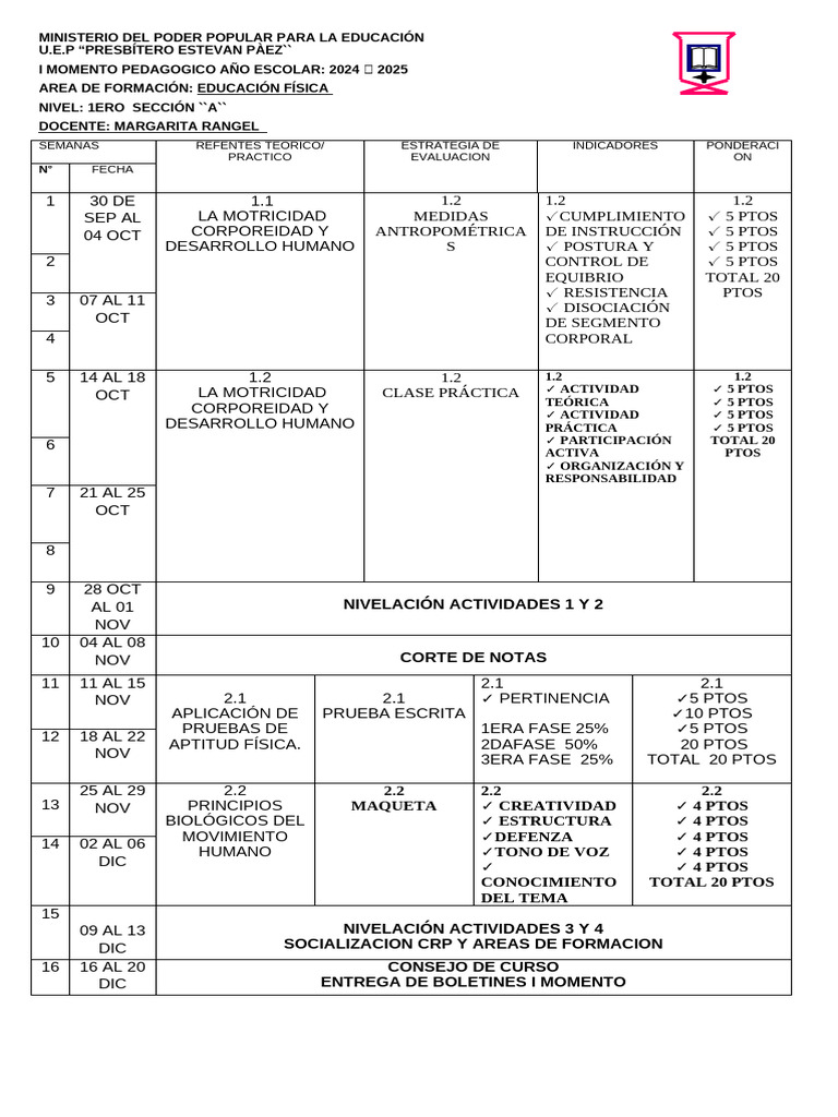 1er Educ Fis I Momento | PDF