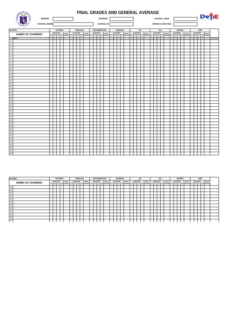 Grade 7 10 - Summary Final Grades | PDF