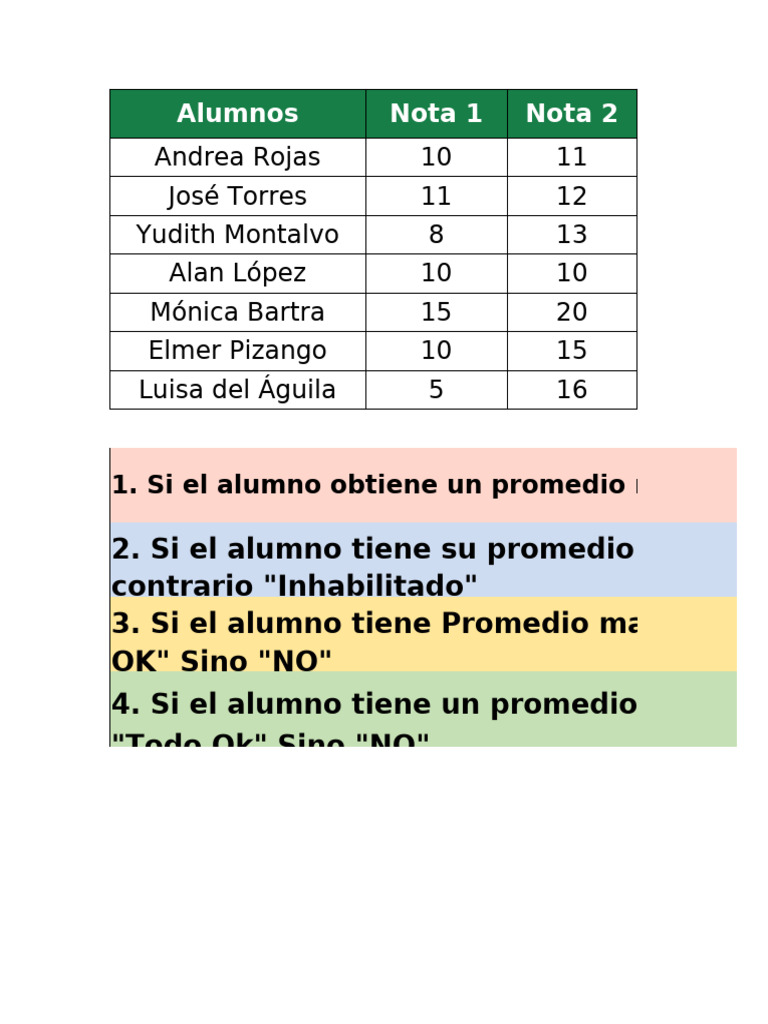 P07 - Ejercicio Formatos Condicionales - Funcion SI - Y - O - New | PDF