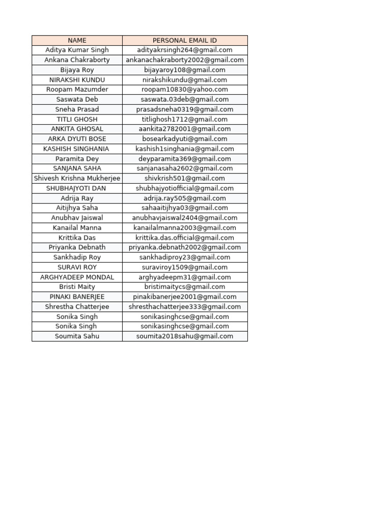 Microsoft PH Number Sorted List 1 | PDF
