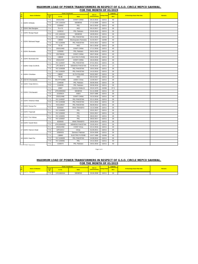 TRansformer Bushing Name Plate Data | PDF | Transformer | Electronics
