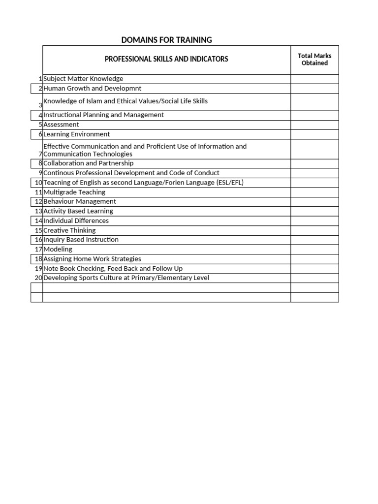 Training Proforma 1 | PDF | Teachers | English As A Second Or Foreign ...