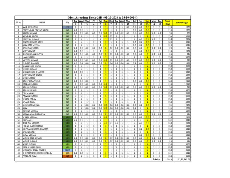 Mess Bill 1 15oct 24 | PDF
