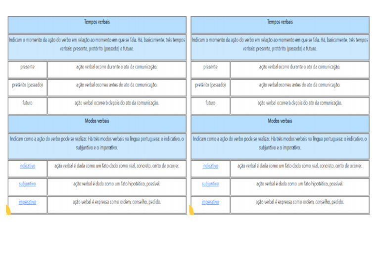 Tempos Verbais Pdf