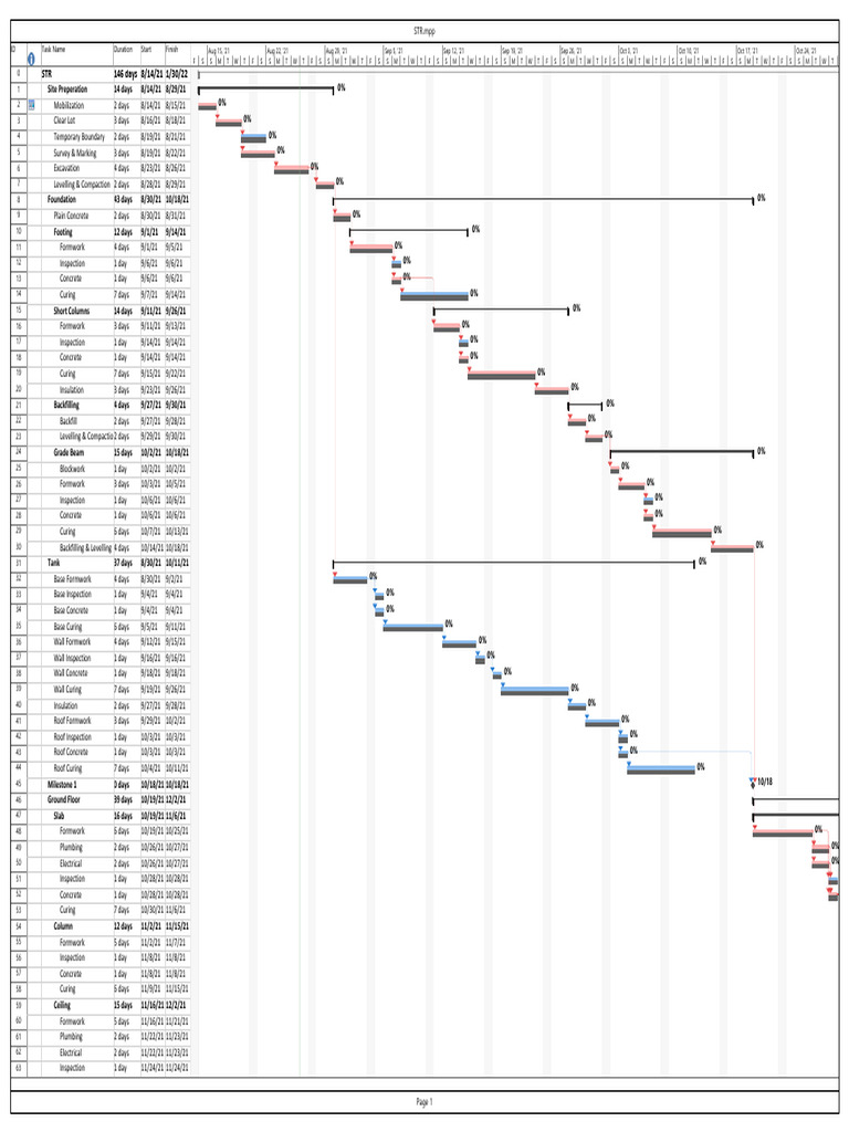 Residential Construction Schedule - Structure | PDF | Concrete | Real Estate