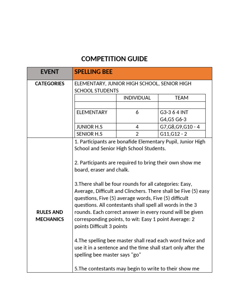 Spelling Bee Judging Criteria Guide | PDF | Linguistics