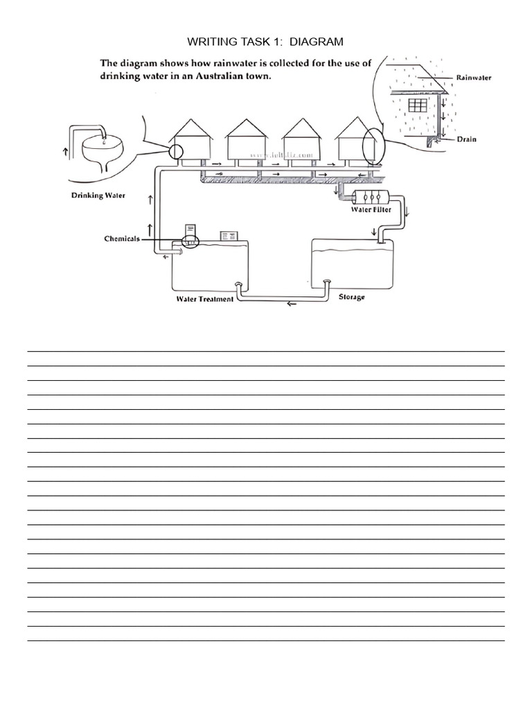 Writing Task 1 - Diagram | PDF