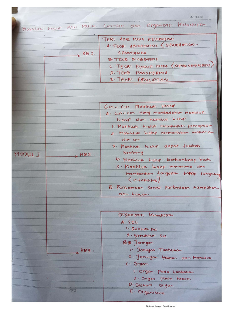 Peta Konsep IPA 1&2 | PDF