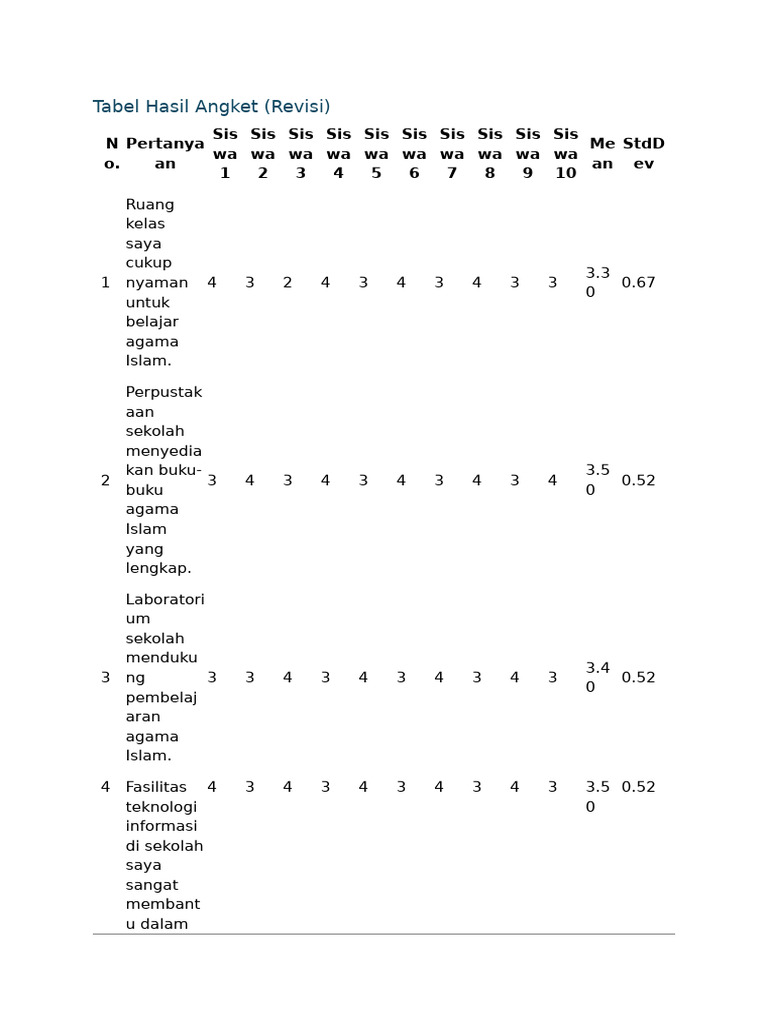 Tabel Hasil Angket (Revisi) | PDF