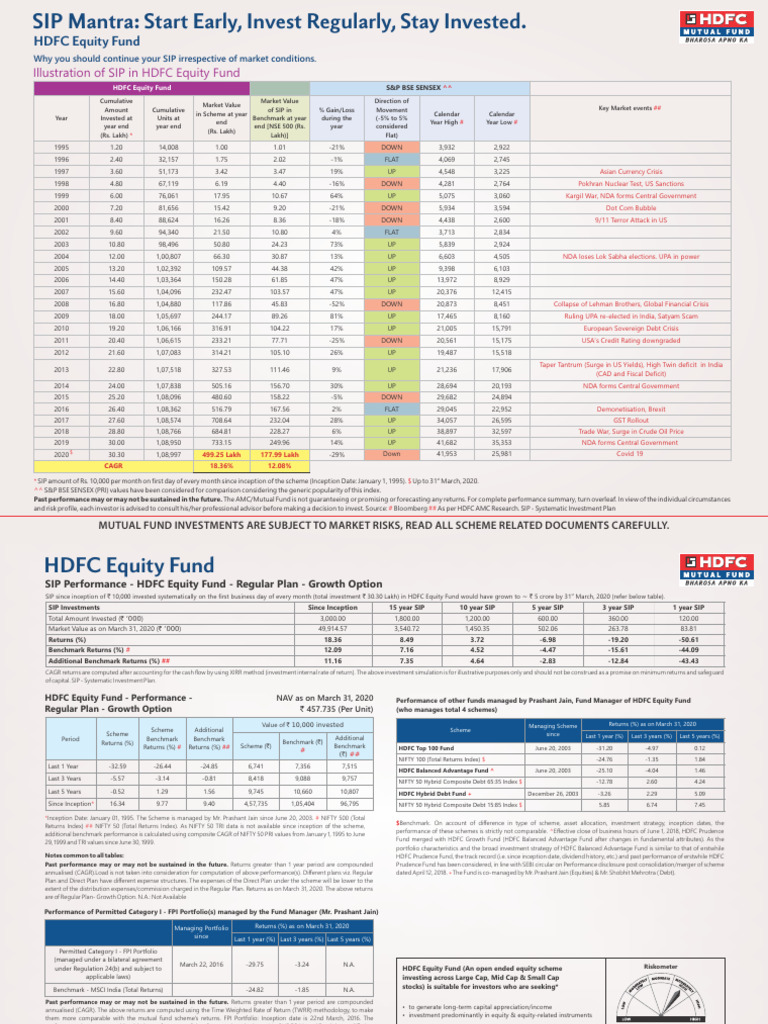HDFC Equity Fund Leaflet - SIP Journey (March 2020) | PDF | Investing ...