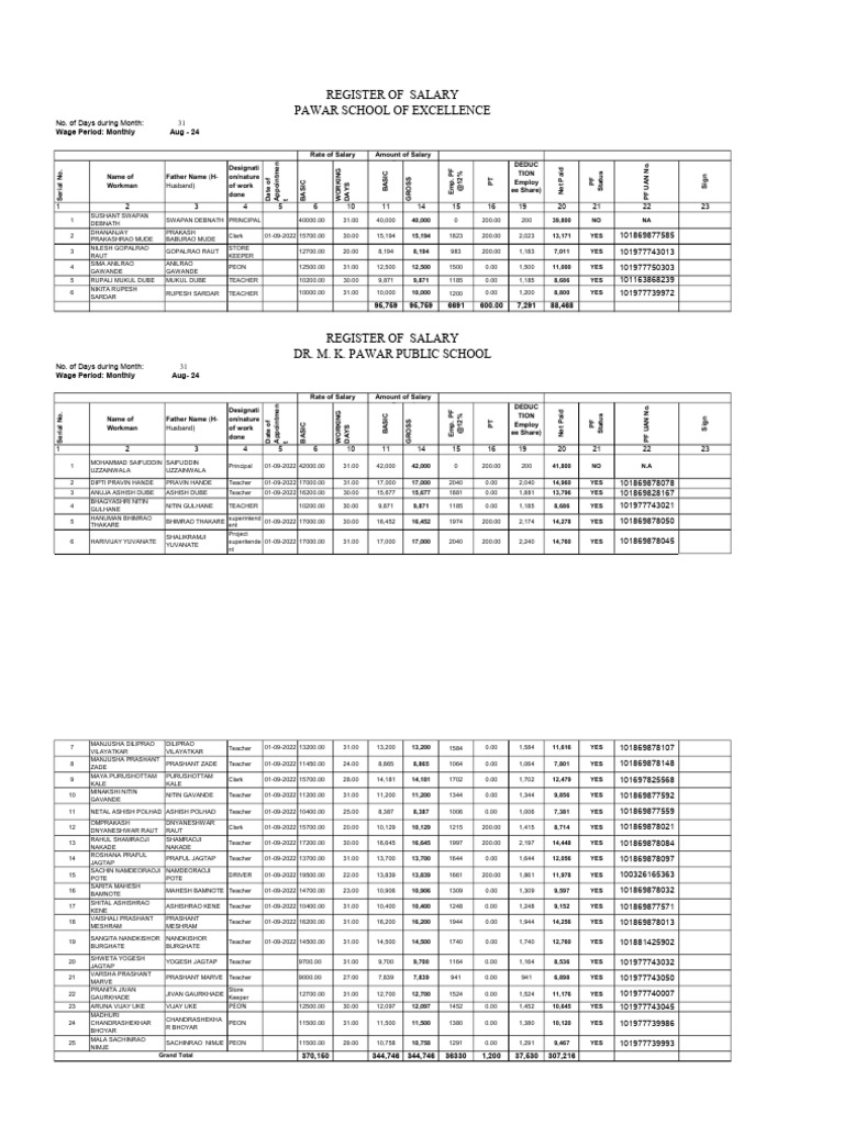 MK Pawar Salary Register Aug 2024 | PDF | Wages And Salaries | Employment Compensation