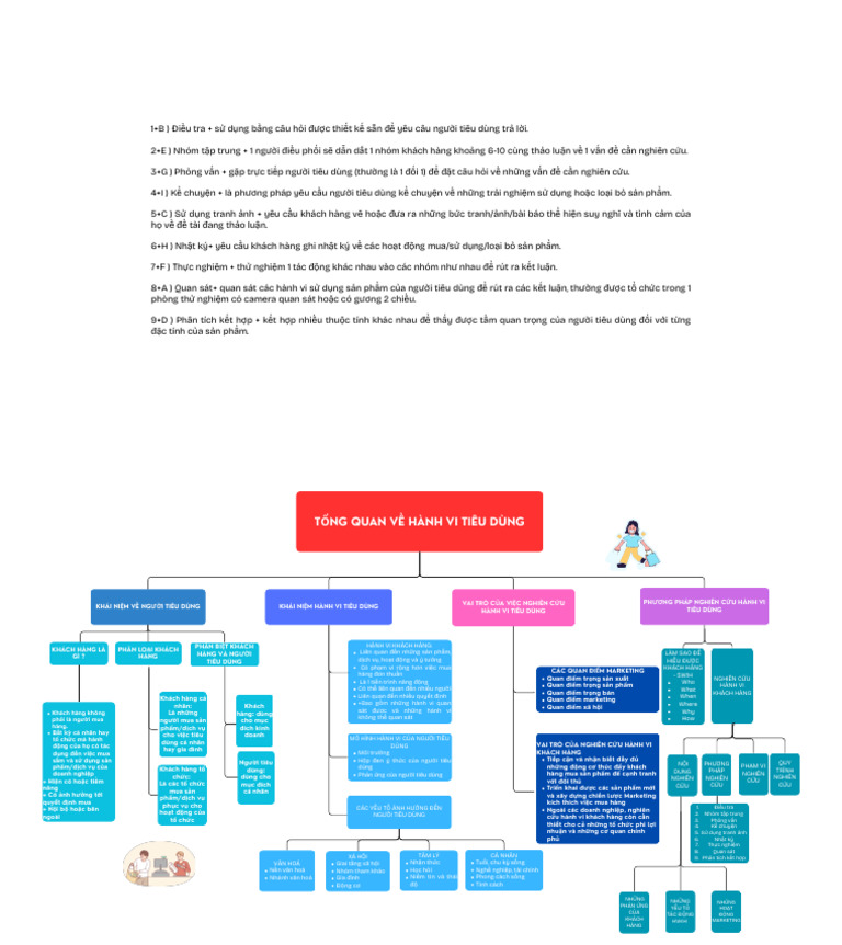 Process Mapping Whiteboard in Dark Blue Blue Light Blue Monochromatic ...