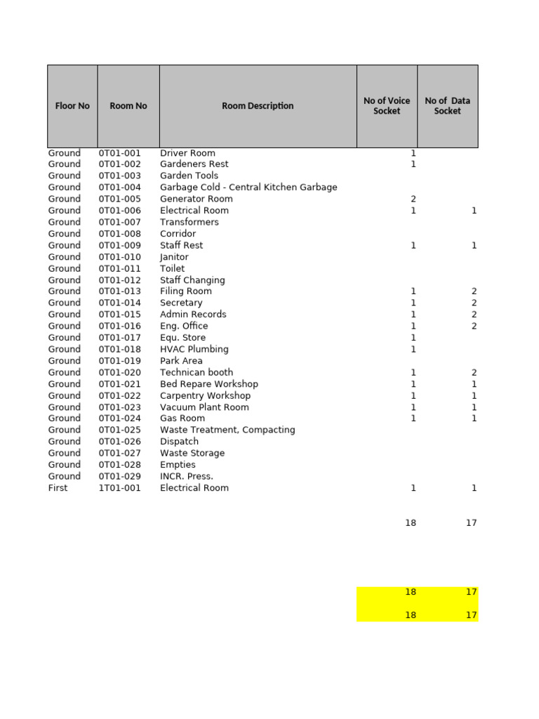 Room List - Technical Building | PDF