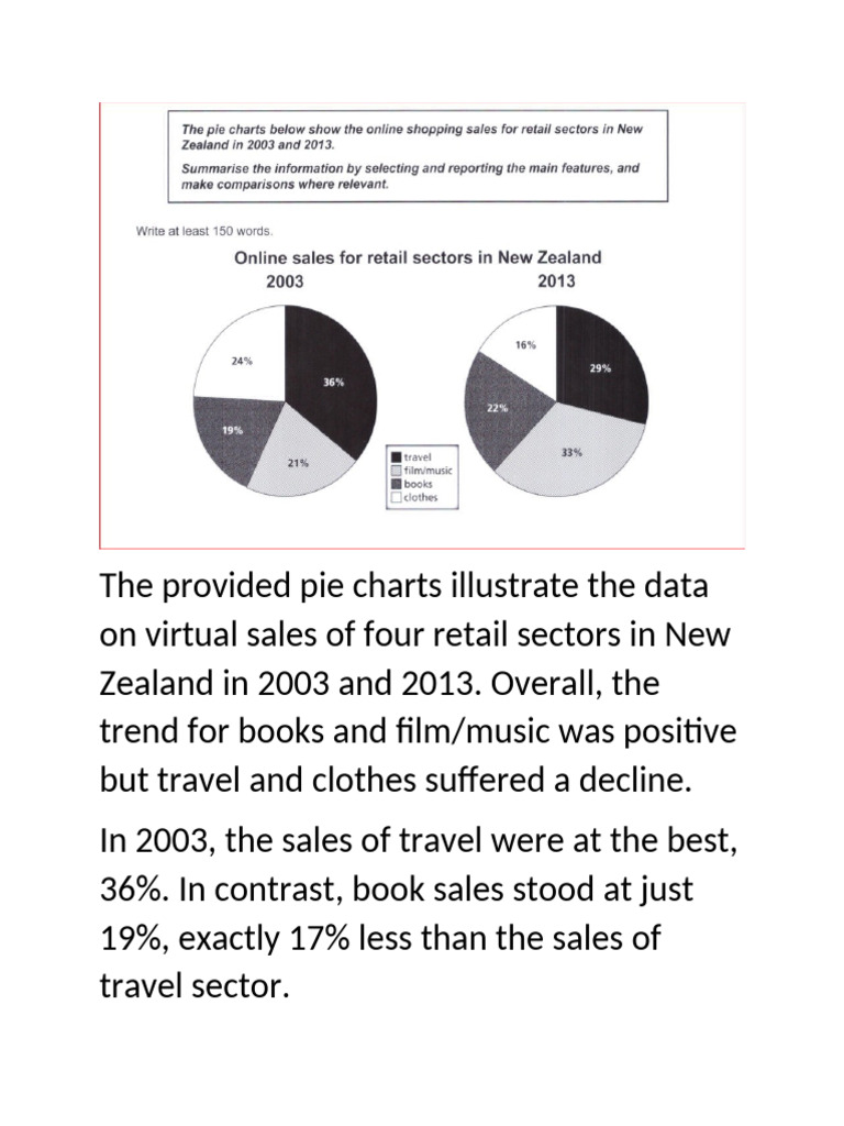 Online Retail Sales Trends in NZ 2003-2013 | PDF