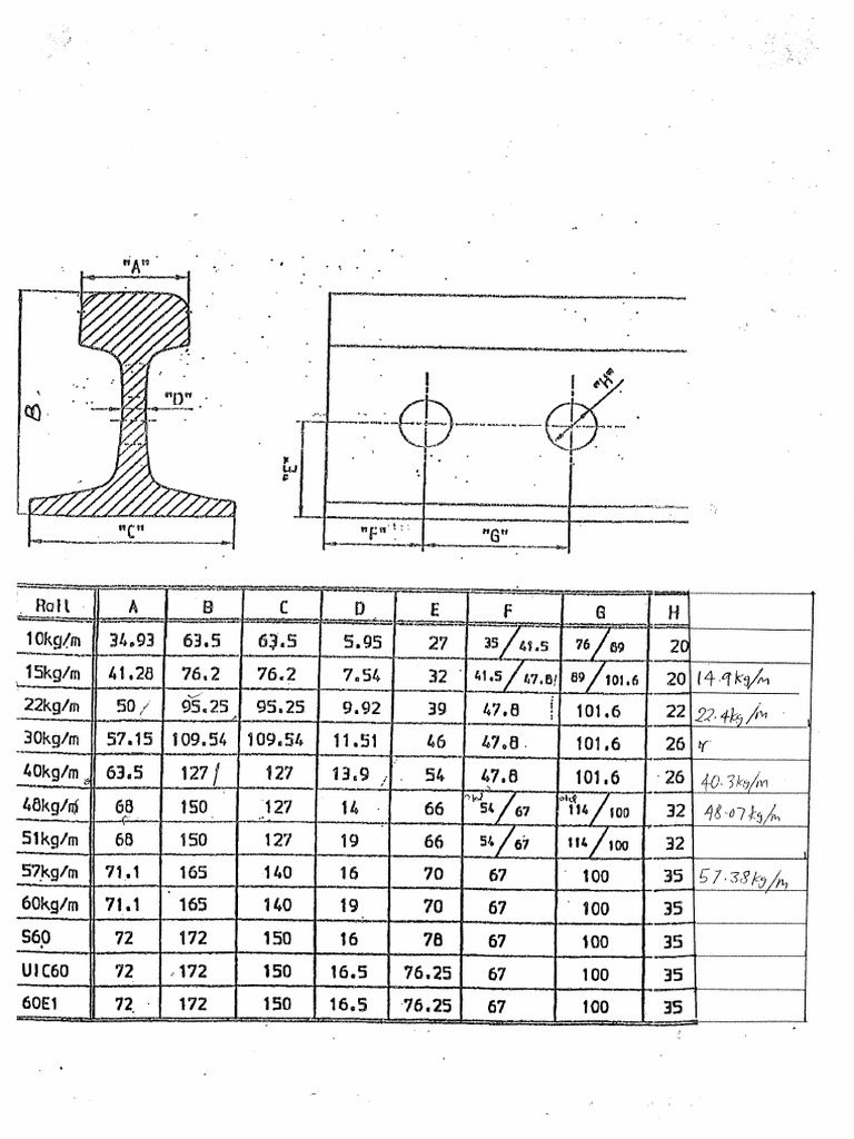 Rail Profiles | PDF