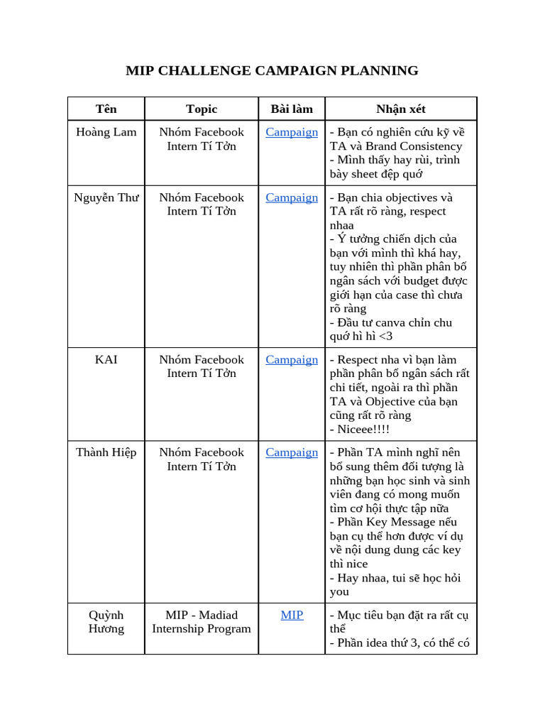Mip Challenge Campaign Planning | PDF