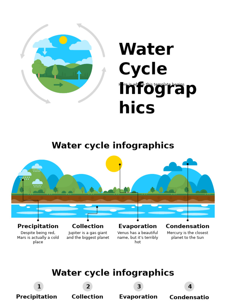 Water Cycle Infographics by Slidesgo | PDF | Planets | Solar System