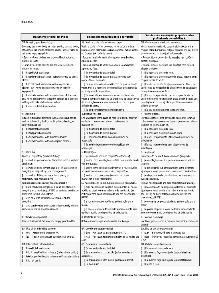 Escala de Aval Funcional Medula Espinhal (Spinal Cord Independence ...