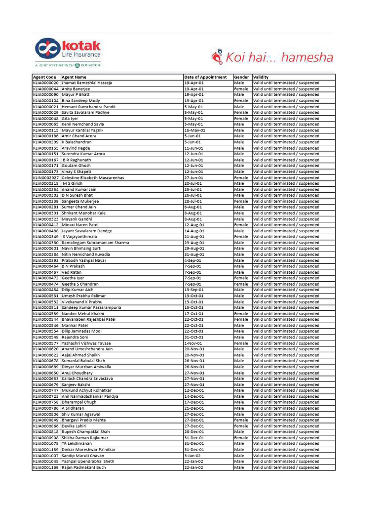 KLI Agent Data Sep 2016 KLI Website | PDF