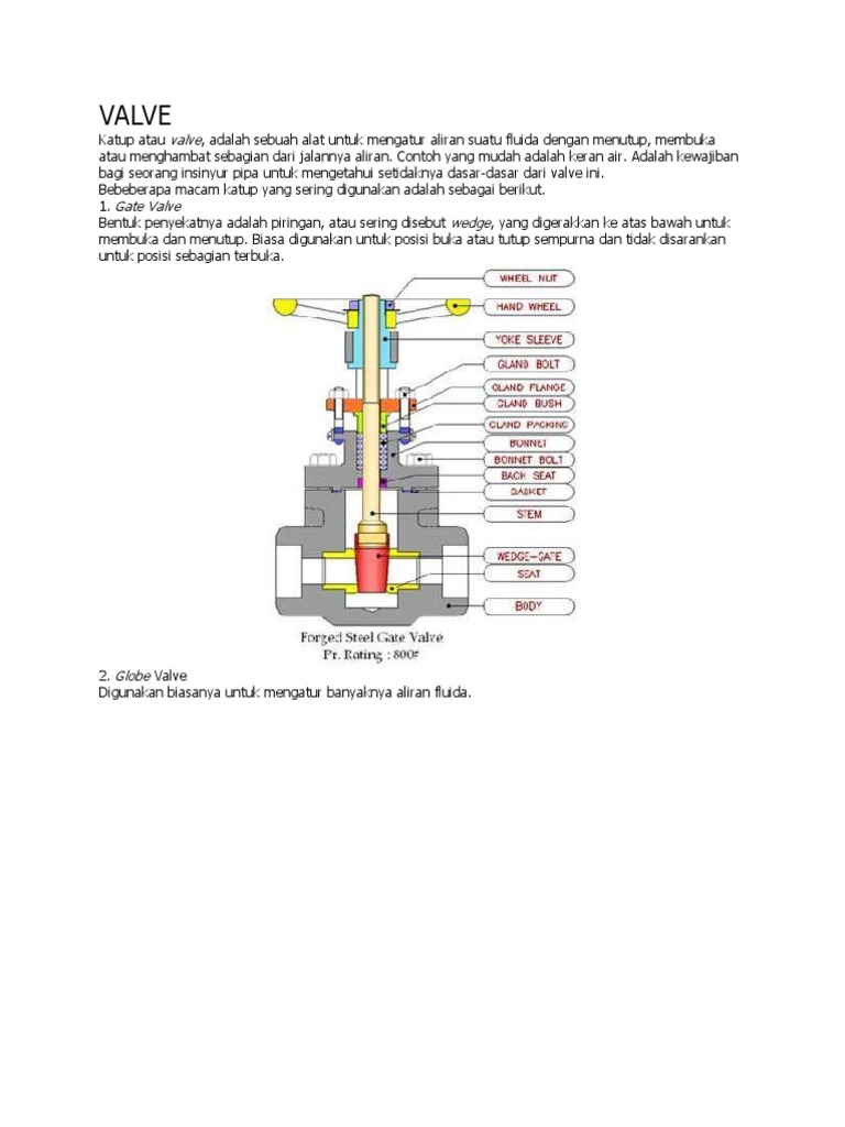 Valve | PDF
