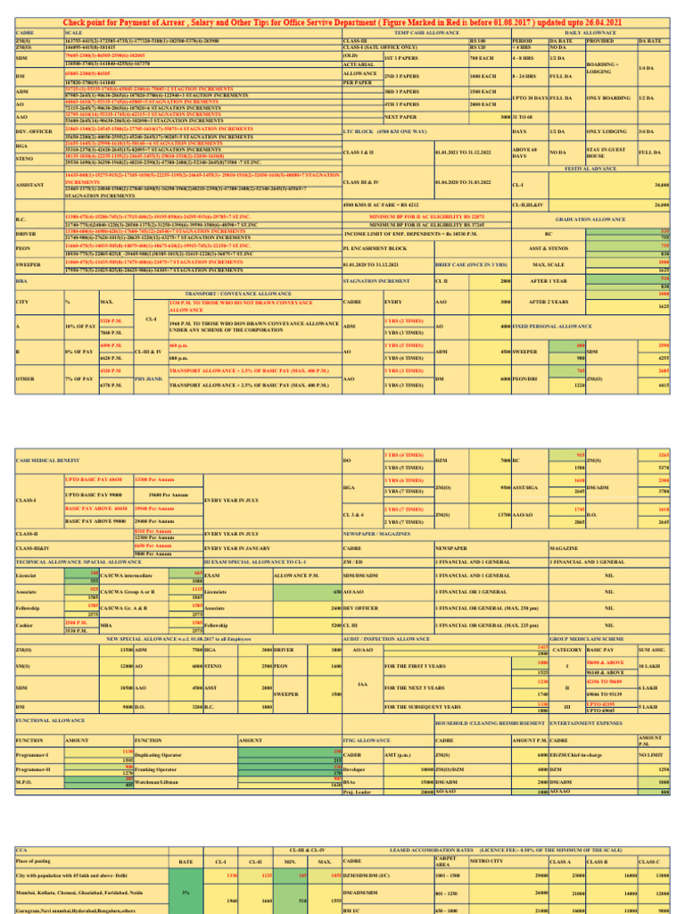 Finger Tips OS As On 26.04.2021 | PDF