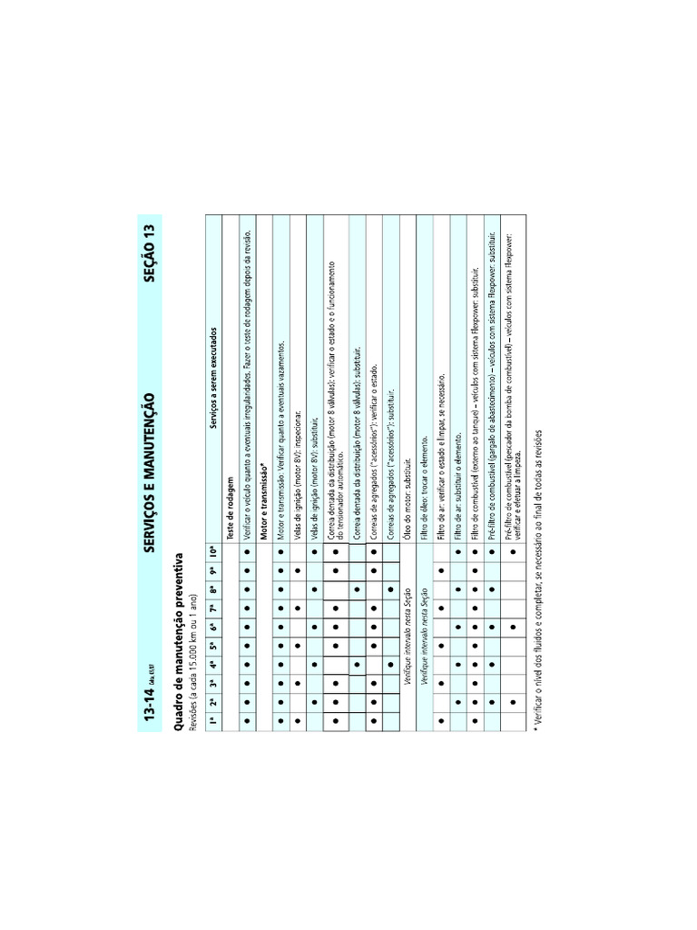 Preventiva Celt | PDF