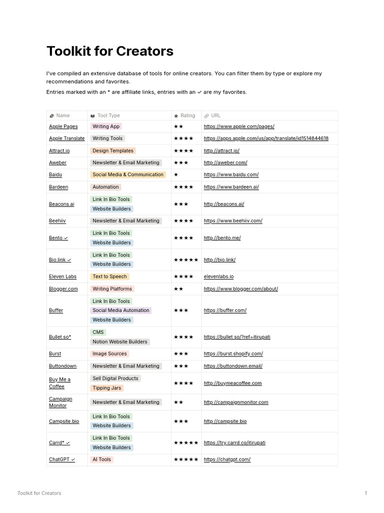 Toolkit for Creators | PDF | World Wide Web | Internet & Web