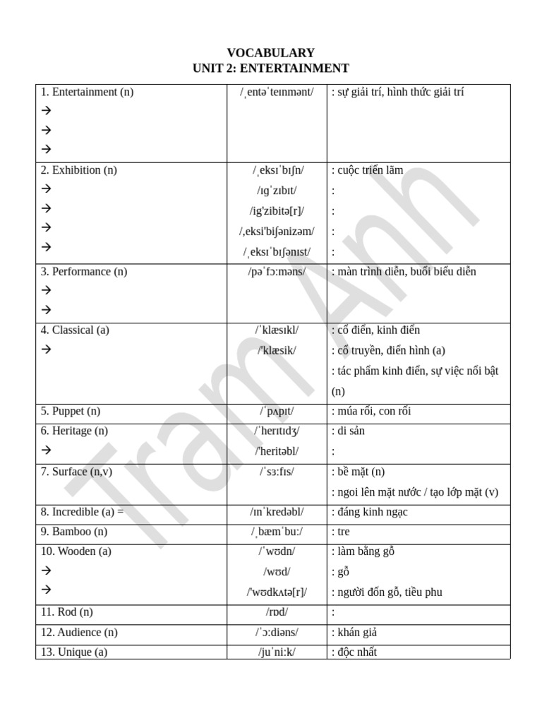 UNIT 2 - VOCABULARY (handout) | PDF