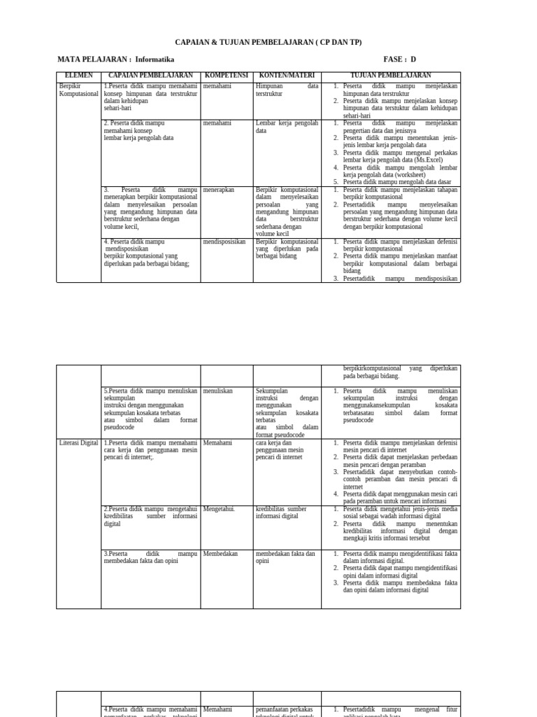 CP DAN TP Informatika | PDF