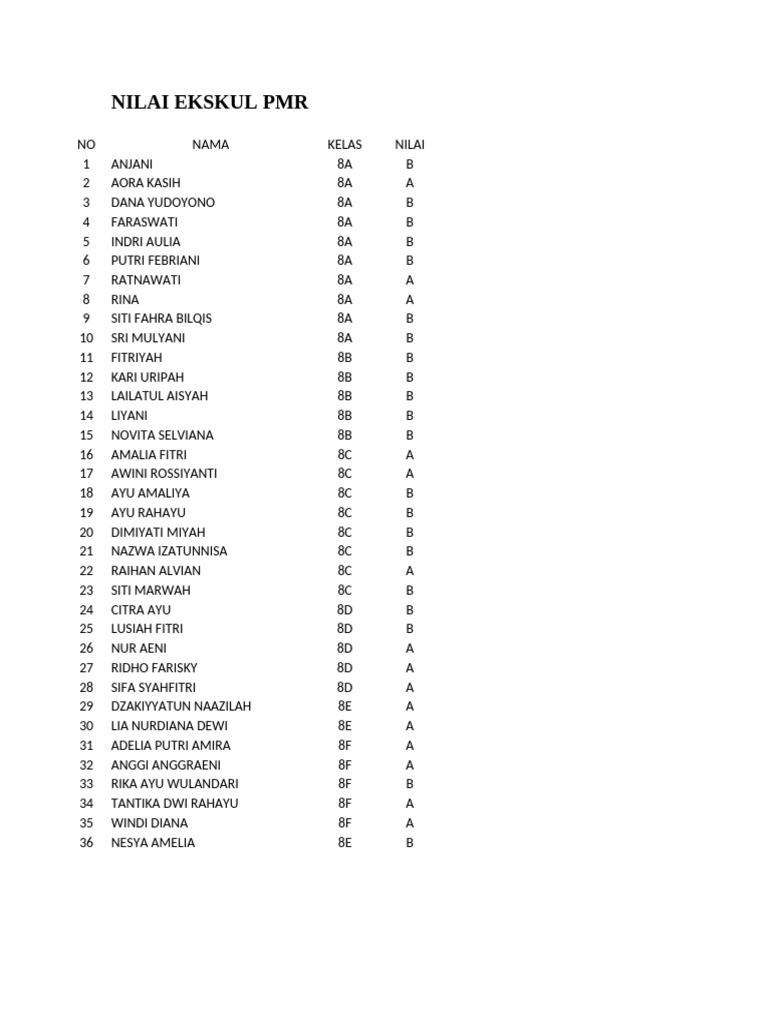 Nilai Ekskul PMR 2022-2023 | PDF