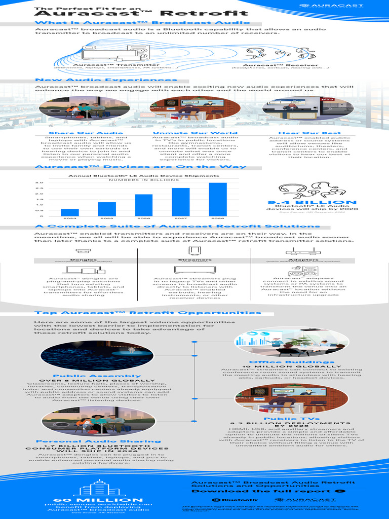 2403 Auracast Retrofit Infographic FINAL | PDF | Bluetooth | Headphones