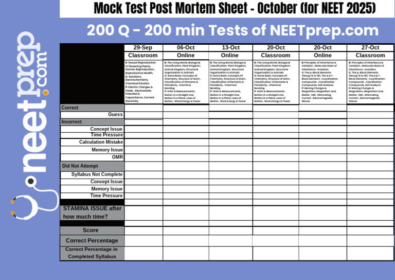 A3 Mock Test Post Mortem Sheet | PDF | Chemistry | Chemical Compounds