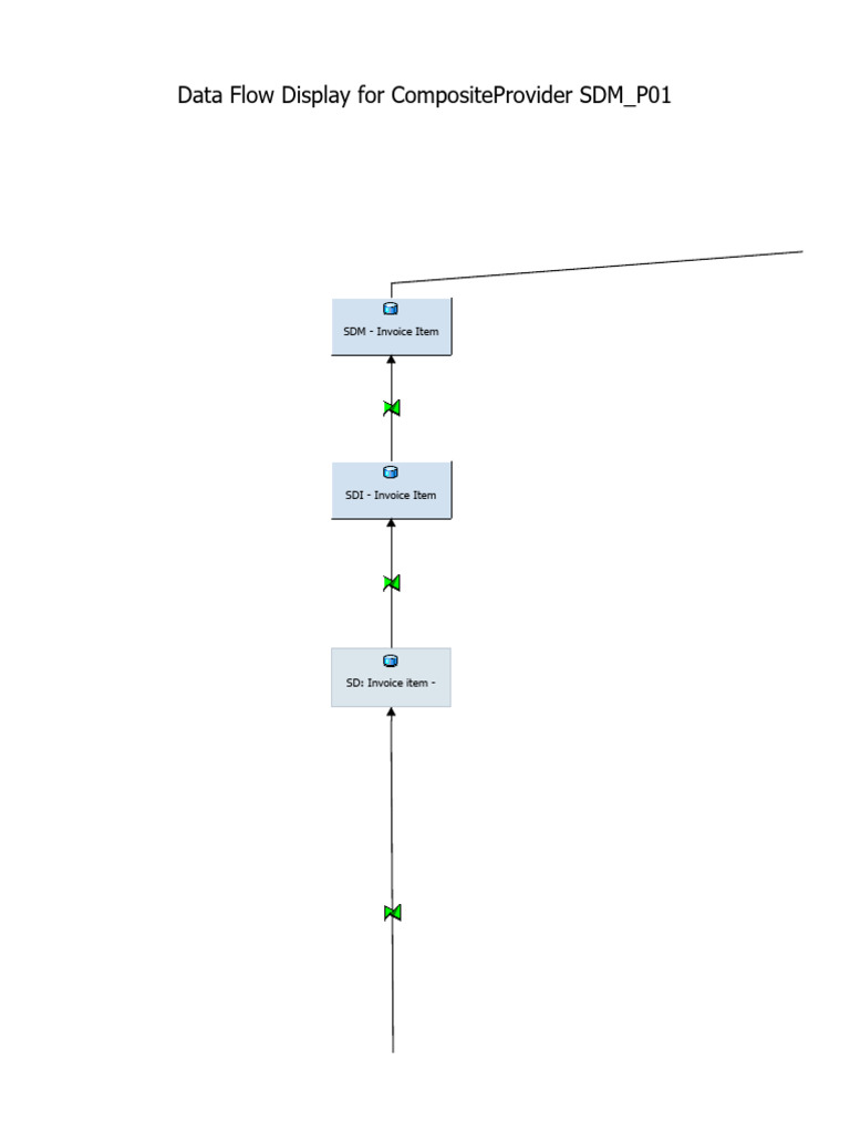 Data Flow Display... | PDF