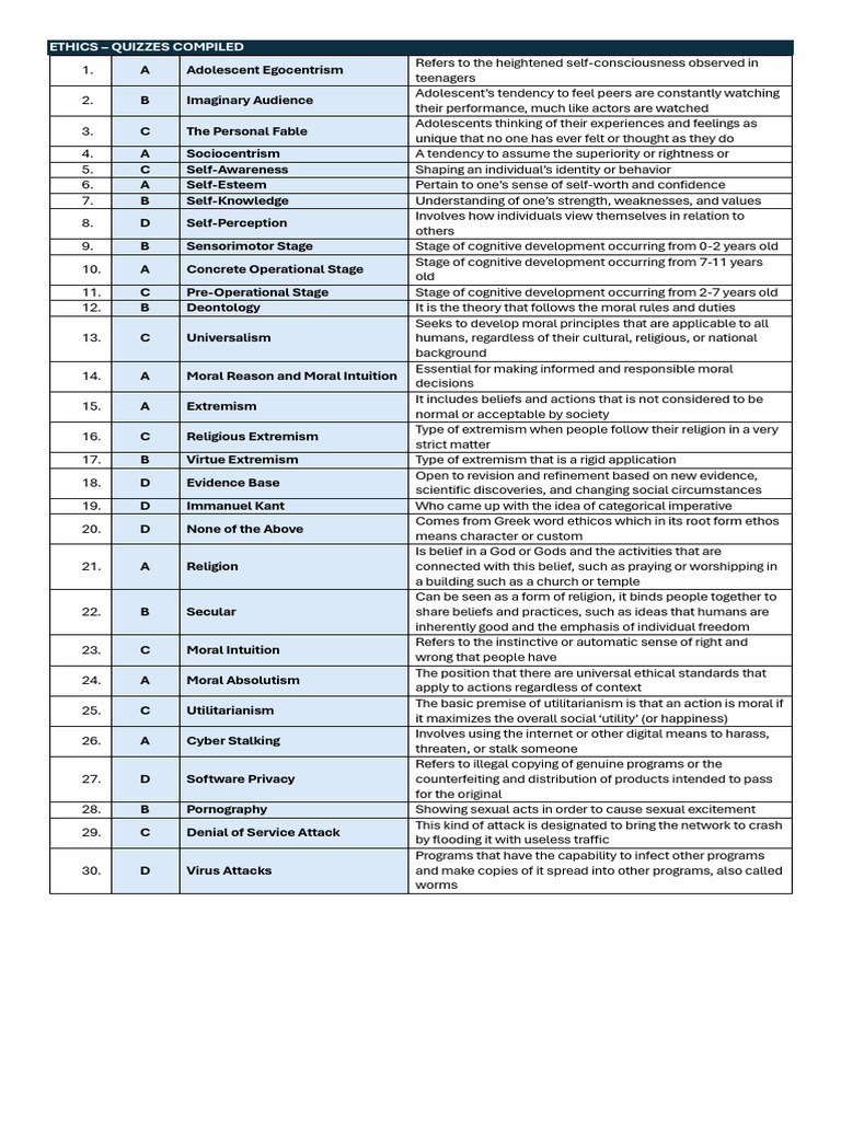 ETHICS - Compiled Quiz | PDF | Morality | Adolescence ETHICS - Compiled Quiz | PDF | Morality | Adolescence