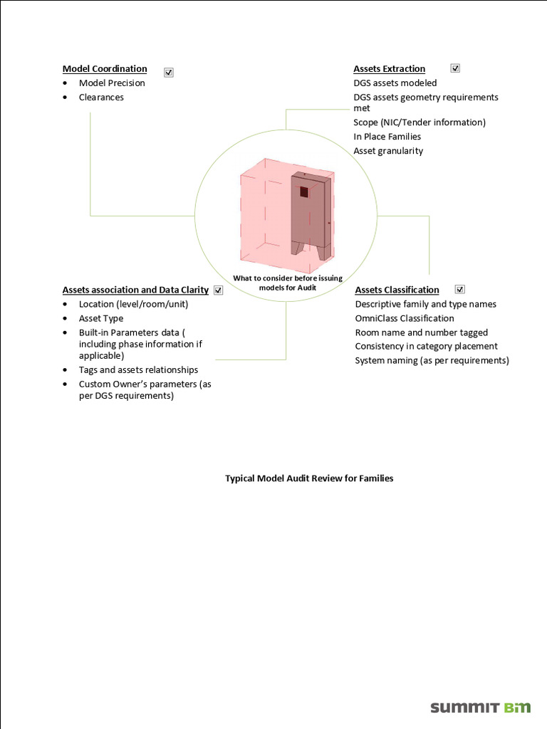 BEP R0 Review Reference Workflows | PDF | Building Information Modeling | Data