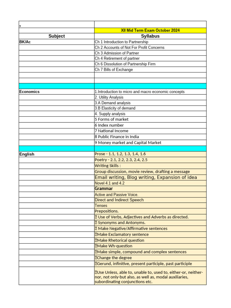 XII Mid Term Exam Syallbus and Paper Pattern | PDF | Linguistics | Grammar