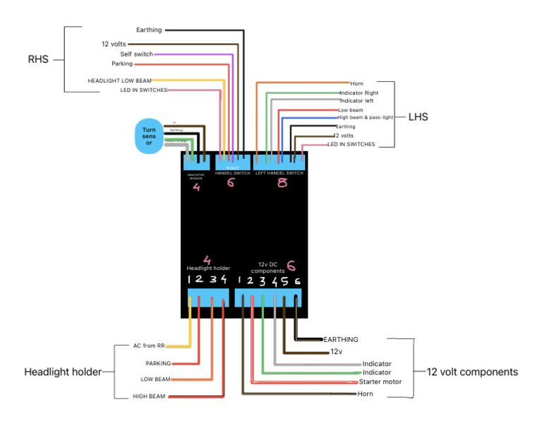 Bajaj pulsar BCU wiring | PDF | Electromagnetism | Equipment