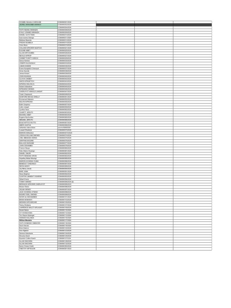 Computer Science Class List | PDF