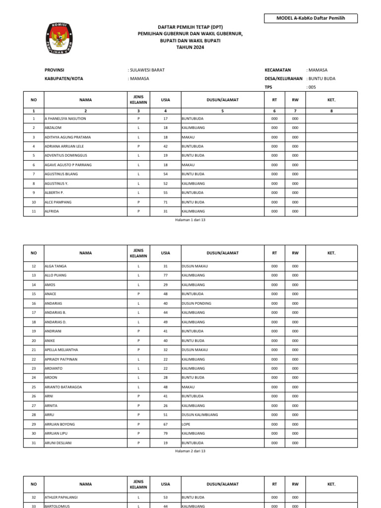 A-KabKo - (81360) MAMASA-BUNTU - BUDA - TPS 5 | PDF