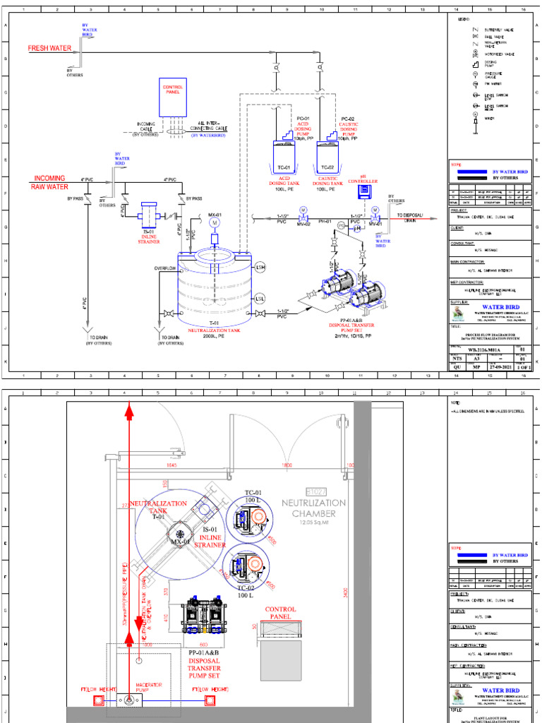 PH Neutralization System | PDF