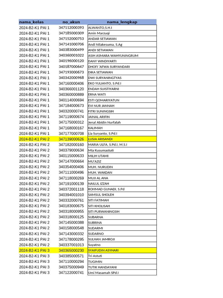(Peserta) Ploting Kelas & Peserta B2 2024 | PDF